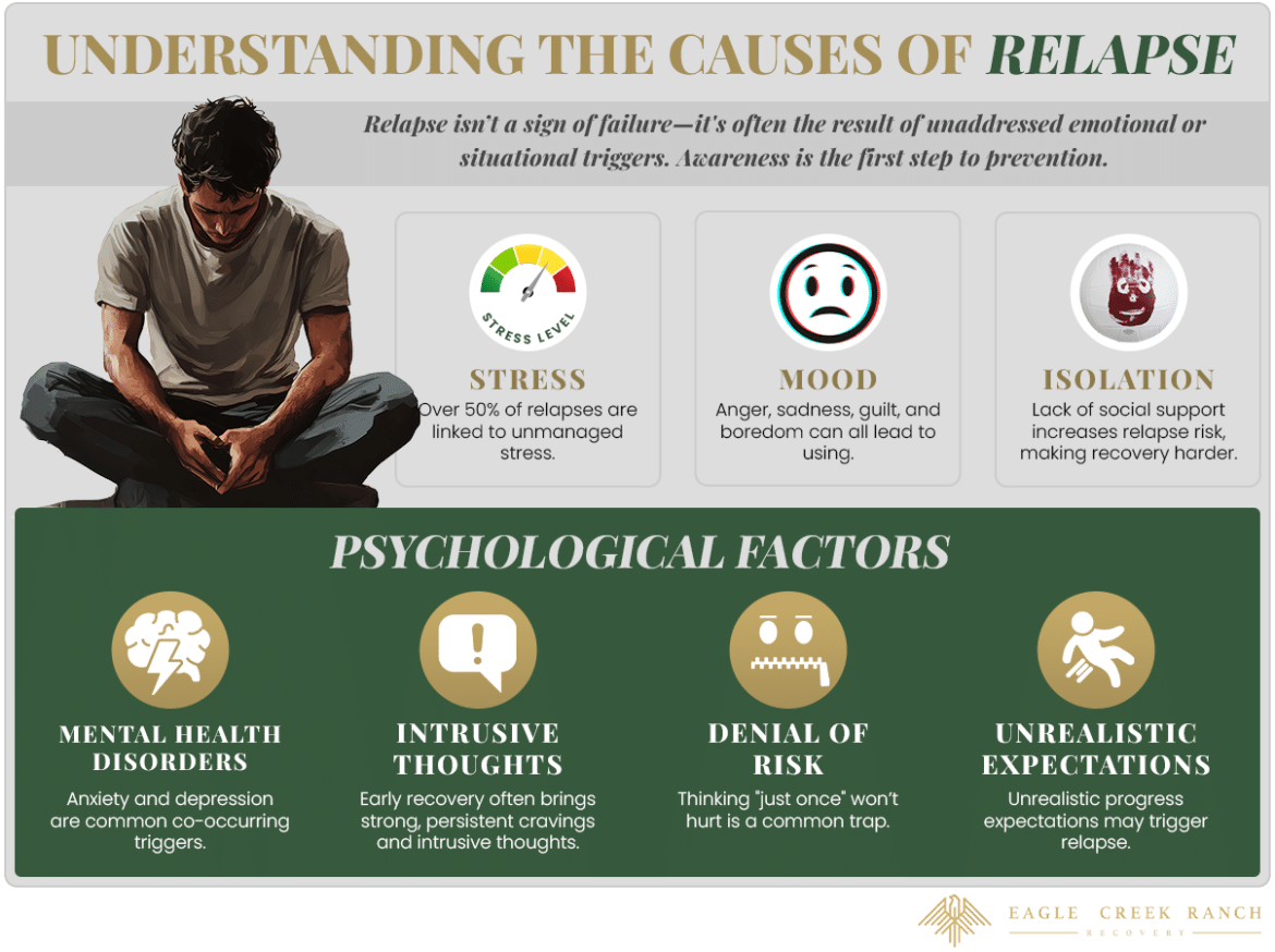 Relapse Prevention Techniques for Substance Abuse - Eagle Creek