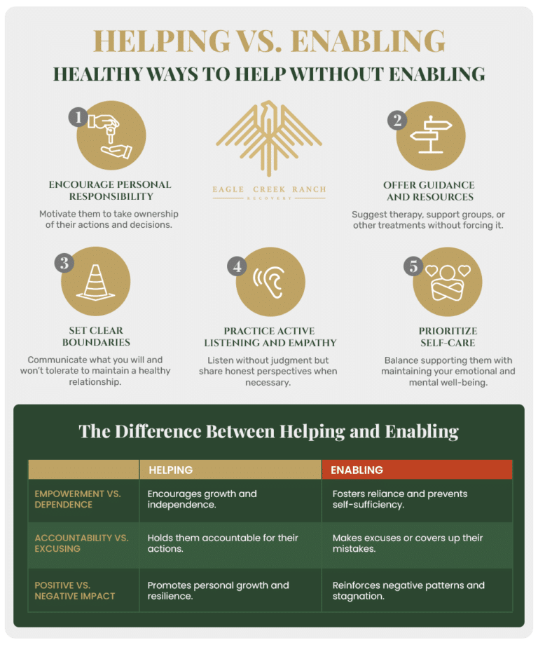 Helping vs Enabling: What's the Difference? - Eagle Creek