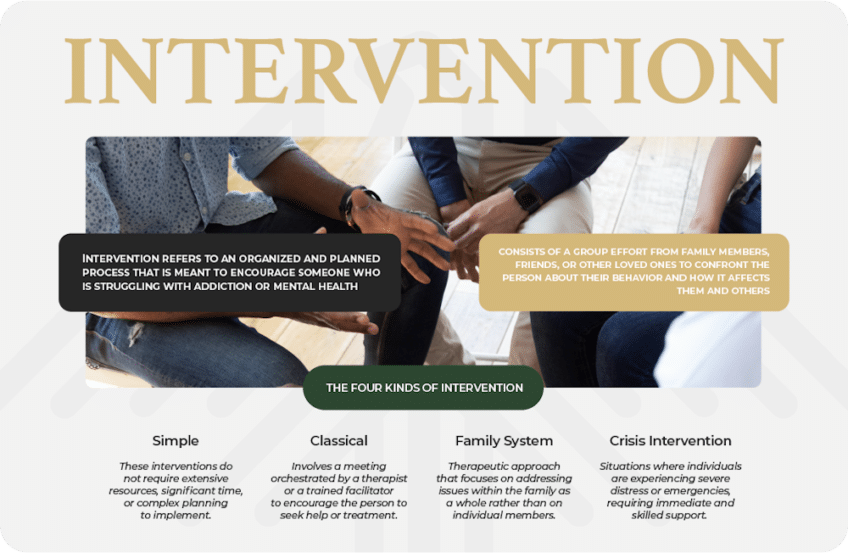 Intervention Guide: Assisting Your Loved One With Getting Help