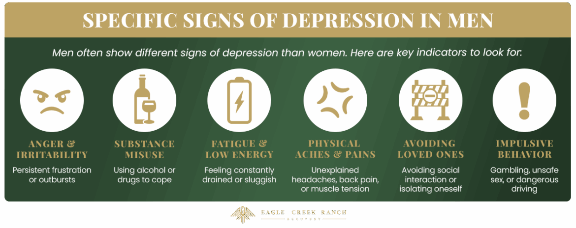 Signs of Depression in Men - Eagle Creek Ranch Recovery
