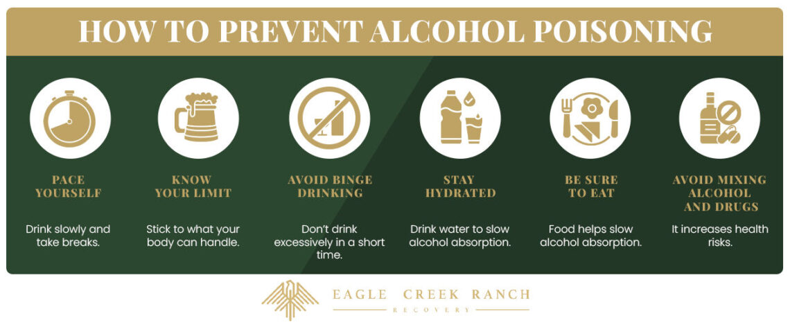 How to Prevent Alcohol Poisoning: What You Should Know